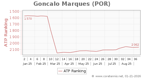 ITF Junior Boys Rankings
