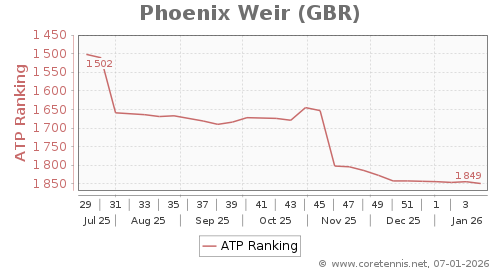 ITF Junior Boys Rankings