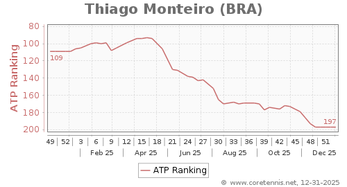 ATP Rankings